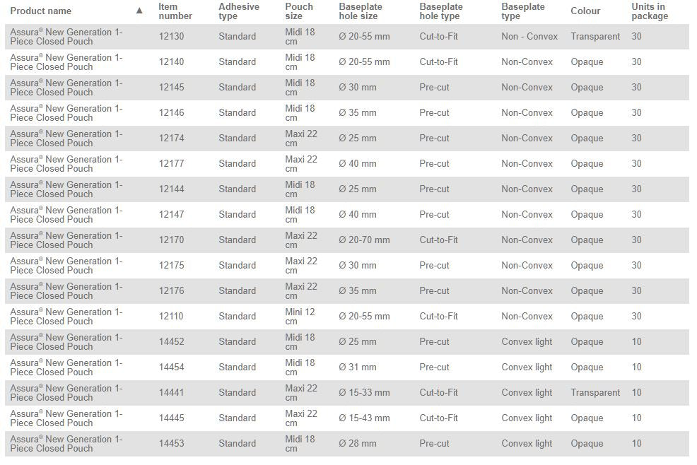 Coloplast - MyOstomy.ca | MyOstomy.ca - Ostomy Product Store